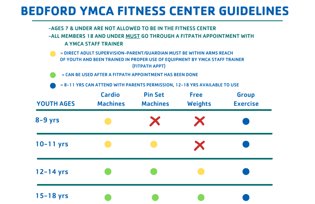 Fitness | YMCA